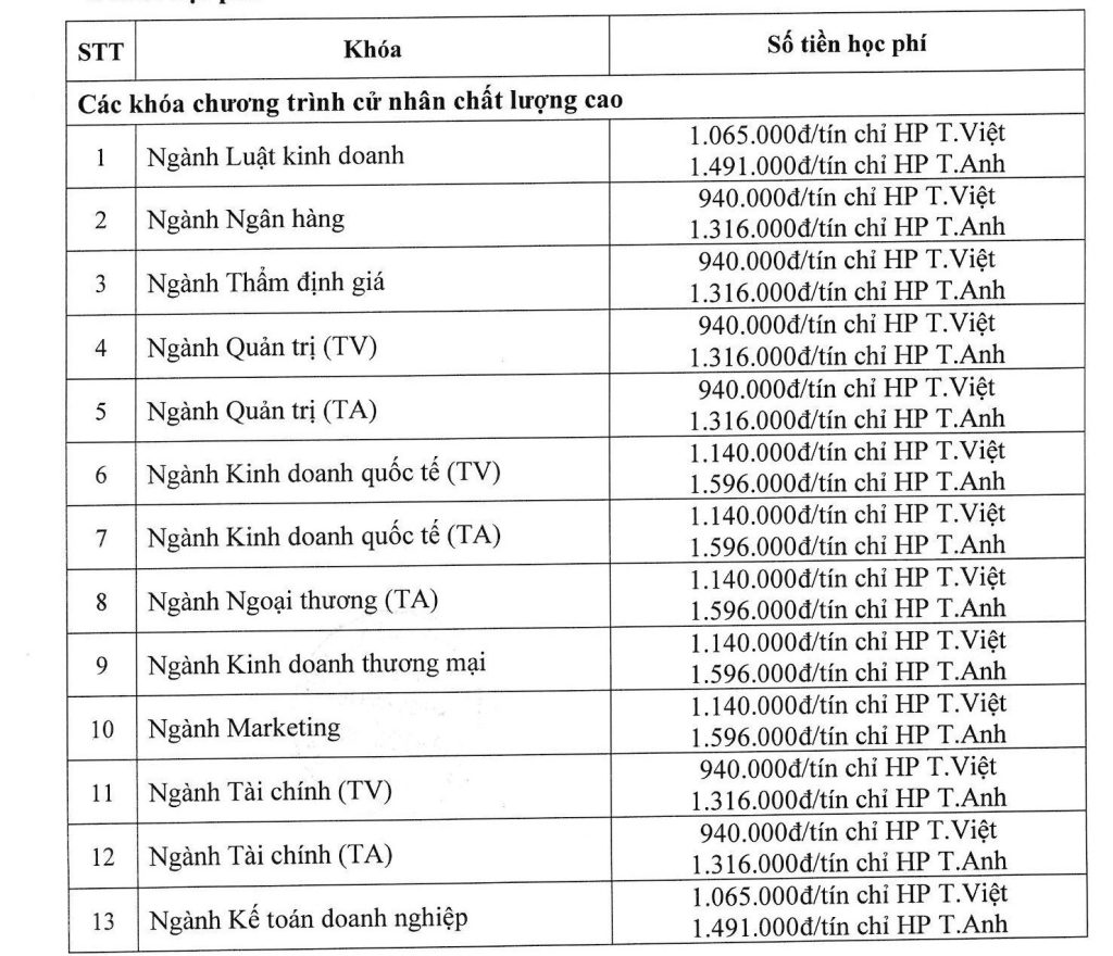Học phí UEH- Đại học Kinh tế TPHCM từng năm mới nhất