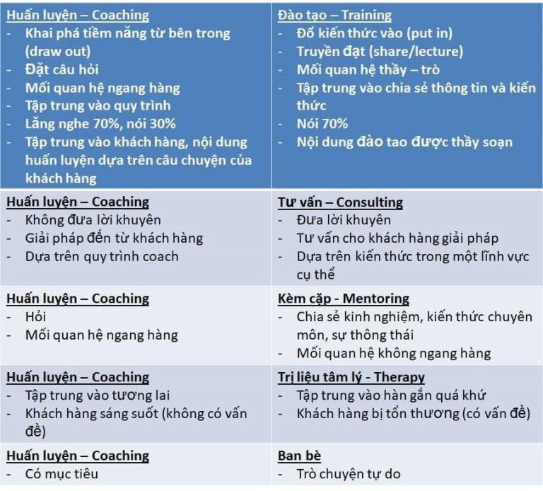Coaching là gì? Coaching cần những tố chất và kỹ năng gì?
